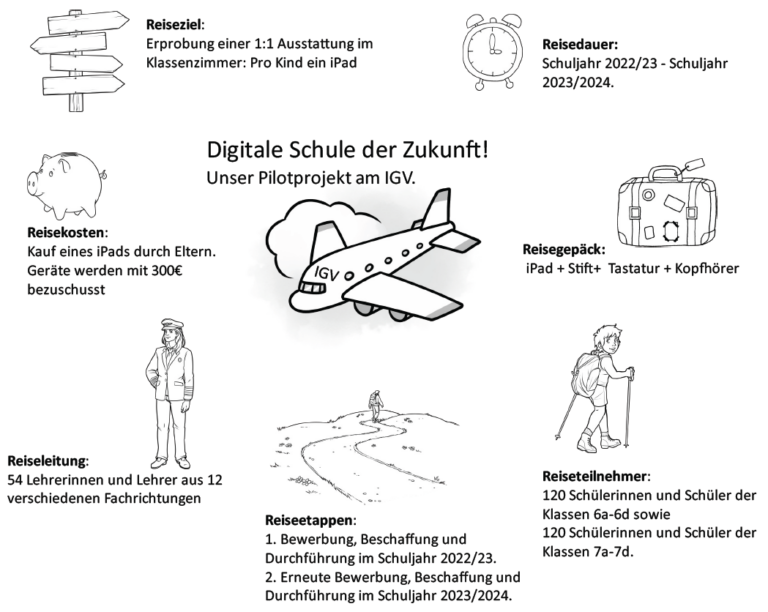 Digitale Schule der Zukunft (DSdZ) - Illertal-Gymnasium Vöhringen